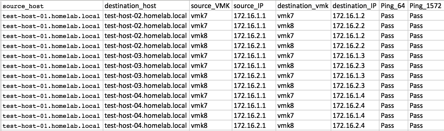 Virtual Nomad: Validating NSX VTEP connectivity