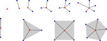 MATEMATICAS DISCRETAS : GRAFO