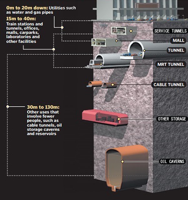 Geotech and Tunnel Engineering: Underground Space Utilization in ...