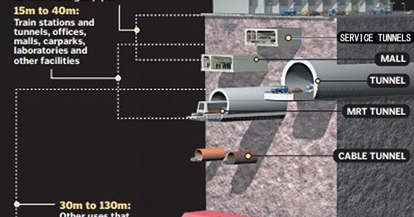 Geotech and Tunnel Engineering: Underground Space Utilization in ...