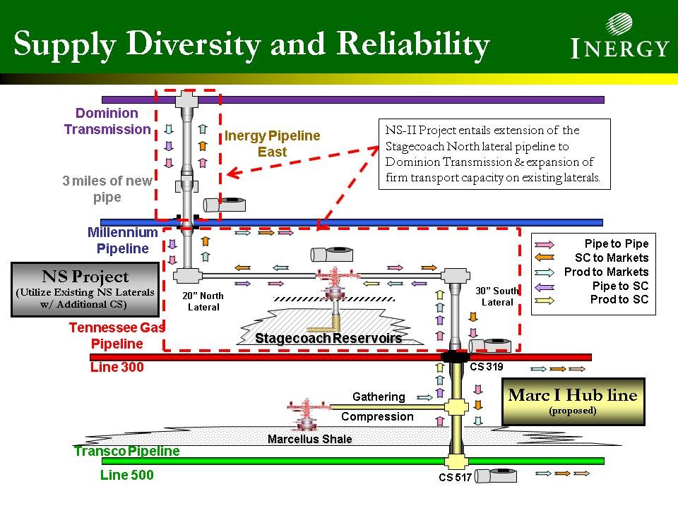 BillHustonBlog: Various Pipeline Maps