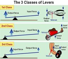 Introduction to Mechanical Advantage and Efficiency