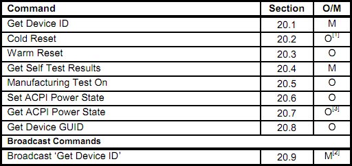 技術練習曲: IPMB通訊協定筆記