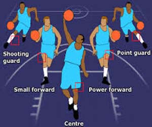 Main Rule Of Basketball ~ Game