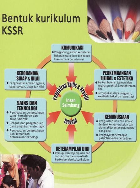 Halaman Ku: KSSR
