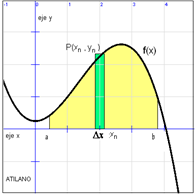Elementos de Calculo Integral: CONCEPTO DE INTEGRAL DEFINIDA