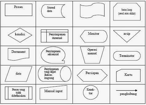 Pengertian Flowmap? ~ Colleger Flew
