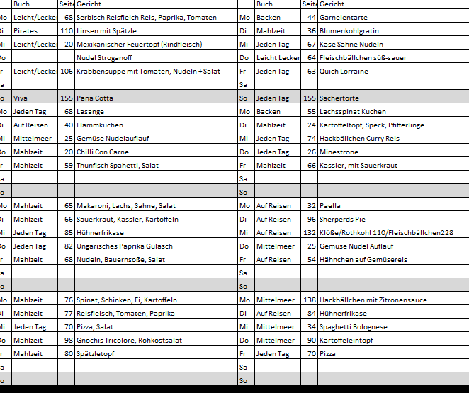 white grey home: Kochplanung