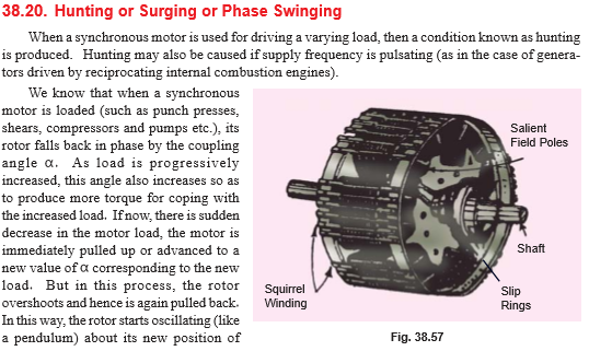 Synchronous motor-what is Hunting or surging or phase swinging in a ...