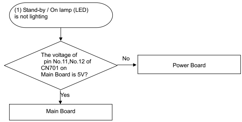Master Electronics Repair !: HITACHI L32A404 TFT LCD TV - HOW TO ENTER ...