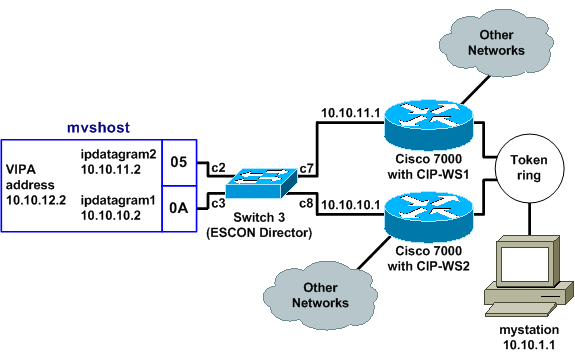 my dreamz: Routing Information Protocol (RIP) Configuration.