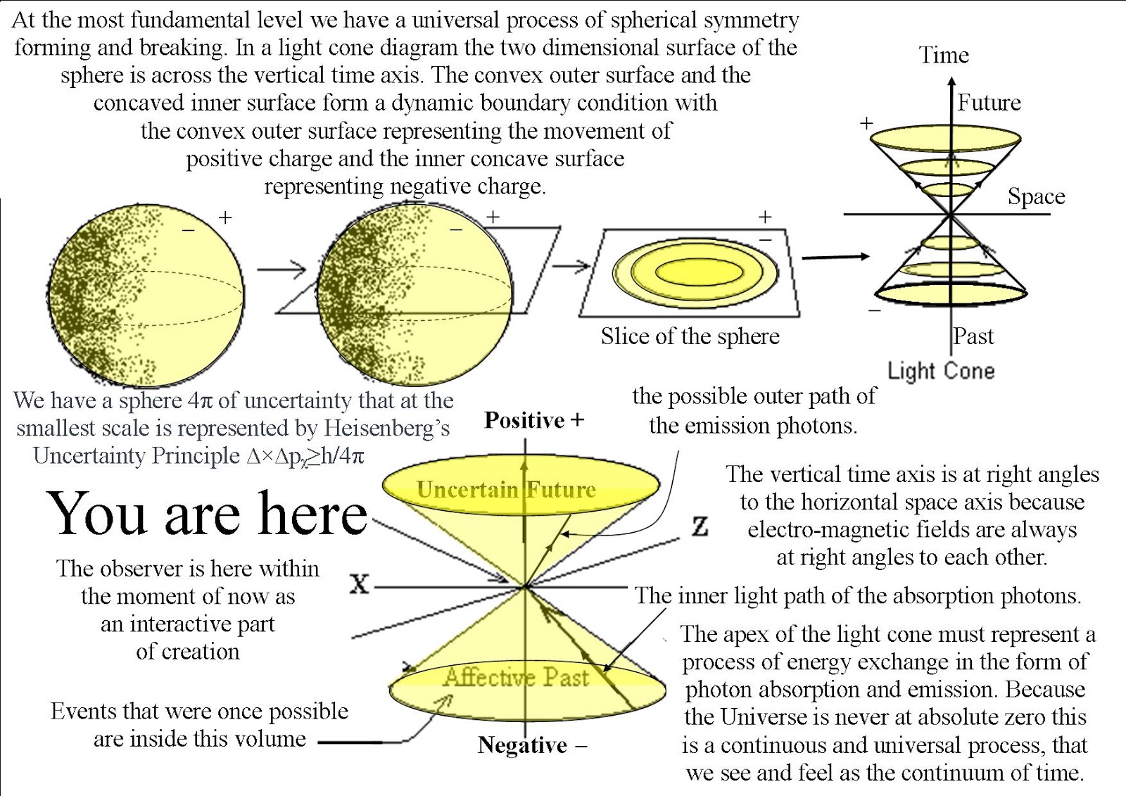 Theoretical Physics previously quantum art and poetry: The Relativity ...