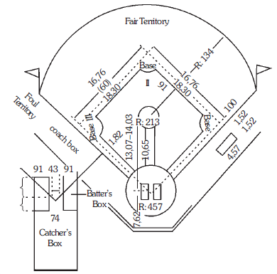 PERATURAN SOFTBALL | PERANGKAT MENGAJAR PENJASKES SMA/SMK