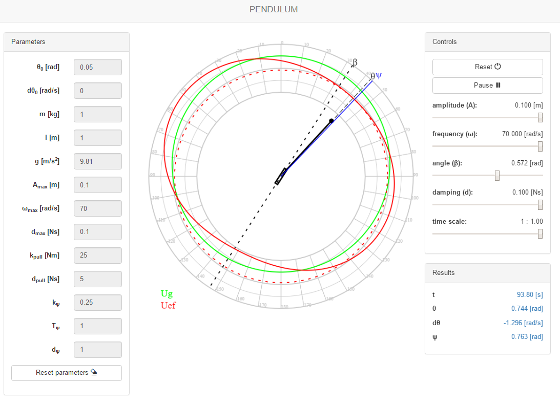 A small step: Upside down