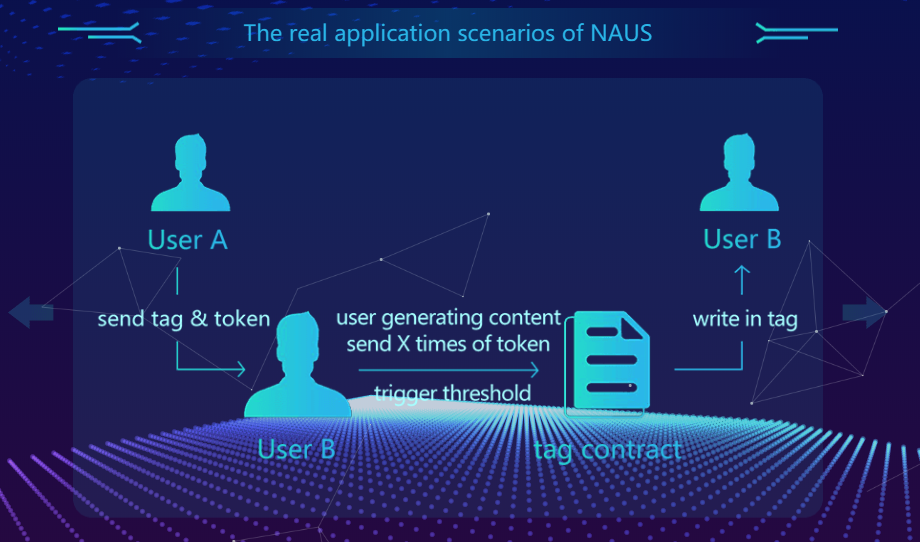 Was ist NAUS und wie funktioniert es?