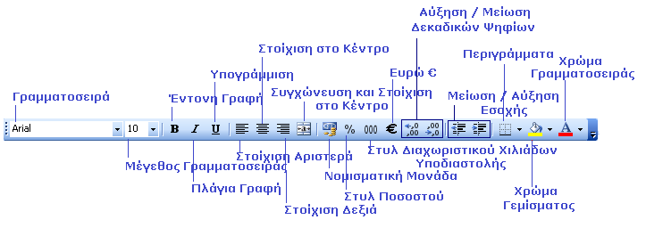 ΤΠΕ ΣΤ΄ ΔΗΜΟΤΙΚΟΥ: ΥΠΟΛΟΓΙΣΤΙΚΑ ΦΥΛΛΑ (EXCEL) - ΒΑΣΙΚΕΣ ΓΝΩΣΕΙΣ