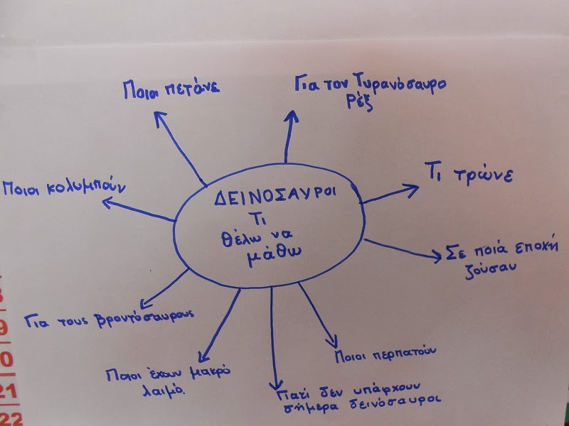 5ο Νηπιαγωγείο Τρίπολης: ΔΕΙΝΟΣΑΥΡΟΙ