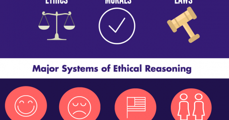 Media Ethics and Society: Drawing the Line