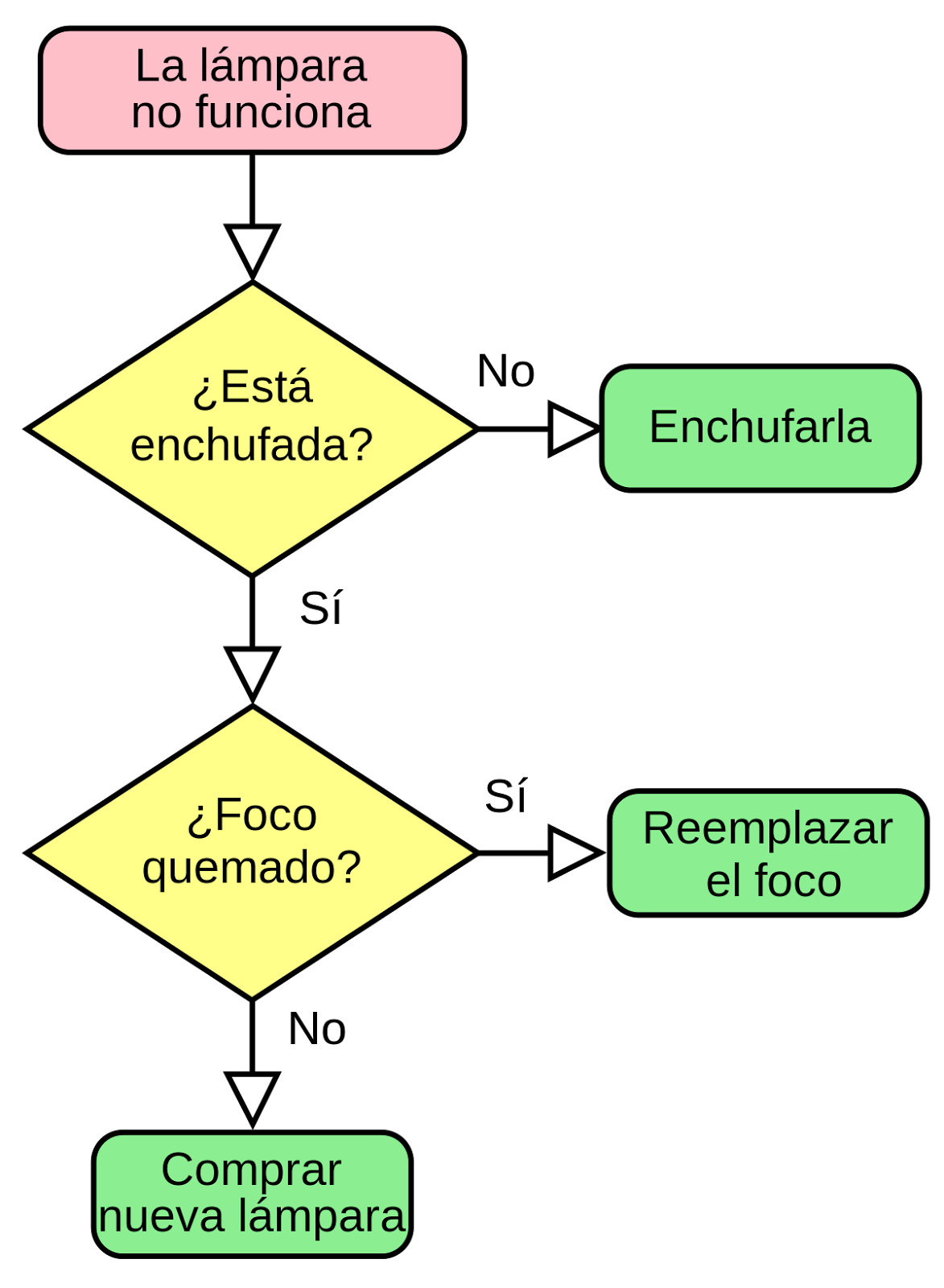 Que Es Un Algoritmo En La Ense Anza De La Matematicas Soy Docente 14430