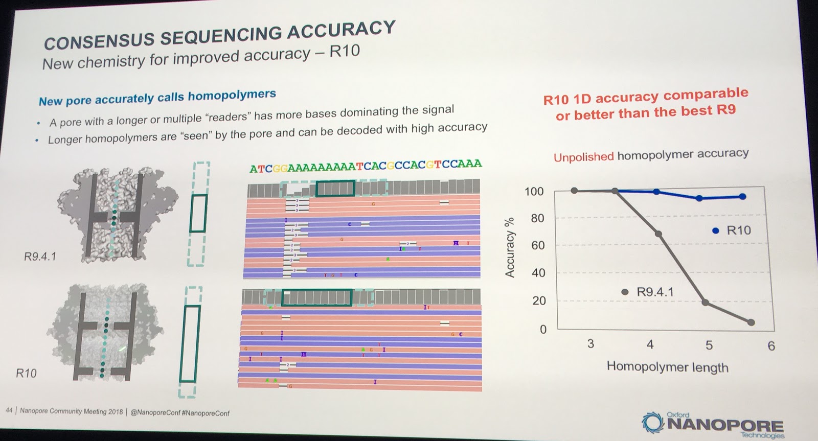 Omics! Omics!: Nanopore Community Meeting 2018: The Clive Report