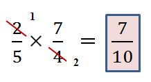 Go Figure!: Dividing Fractions Using KFC