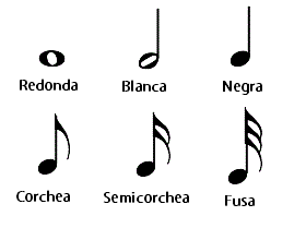 INICIANDOME EN EL BAJO: Notas y figuras