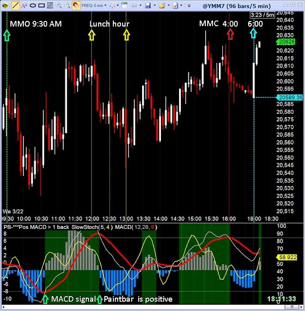 Sharpshorts Day Trading : SOFTWARE -- MEDVED TRADER