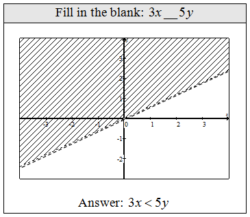 OpenAlgebra.com: Free Algebra Study Guide & Video Tutorials: Linear ...
