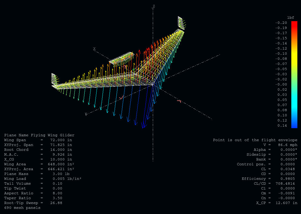 RC Flying Models: A Fresh Look at an Old Flying Wing Project-Future ...