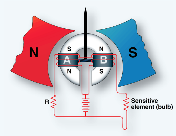Aircraft Temperature Measuring Instruments