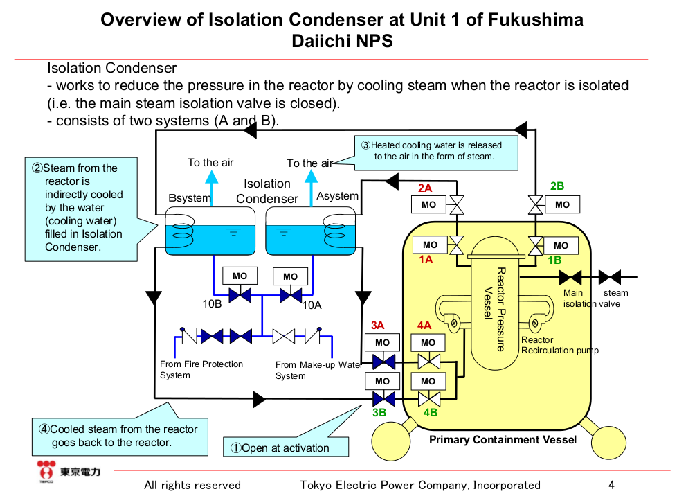 unico-lab: Archivio notizie su incidente nucleare Fukushima (da 20/05 ...