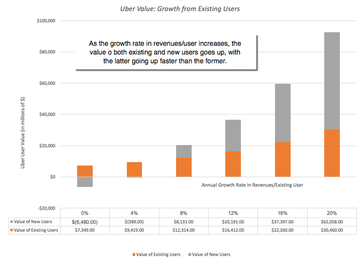 Musings on Markets: User/Subscriber Economics: Value Dynamics