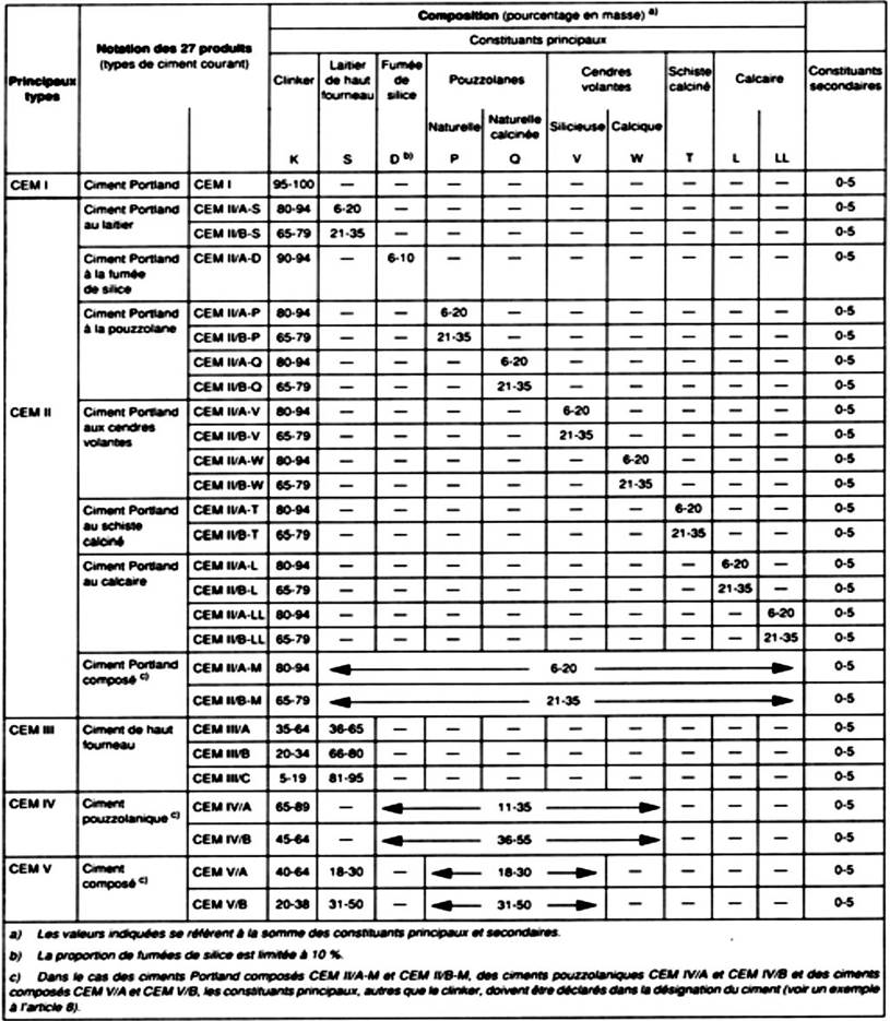 CIMENTS - Génie Civil