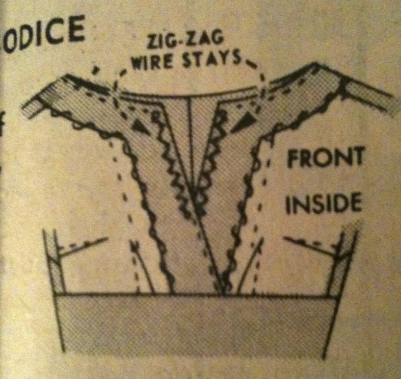Gertie's New Blog for Better Sewing: Found! Zig Zag Wire Stays