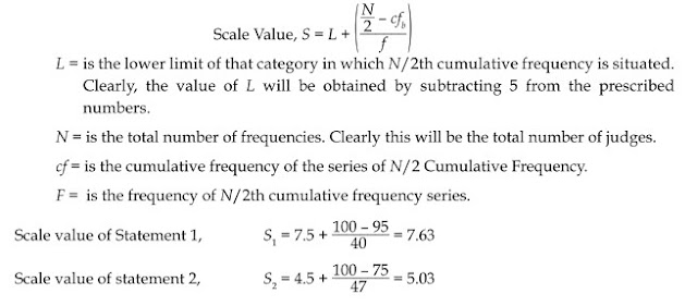 Method of Equal-Appearing Intervals ~ Educational Theory