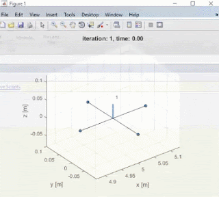 Tree's Blog!: 3 Dimensional Movement