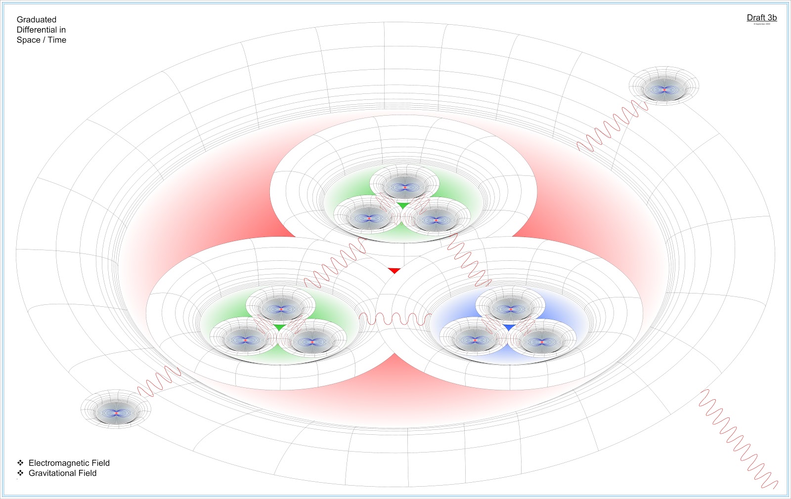 Quantum Theory Diagrams: Fundamental Forces Diagrams