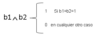 Matrices Booleanas