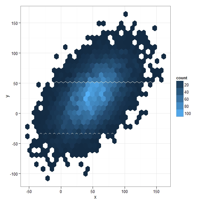R graph gallery: RG#44: Hexabin XY scatter plot and transparent point XY plot