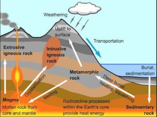 EARTHQUAKES, FLOODS & VOLCANOES : VOLCANOES