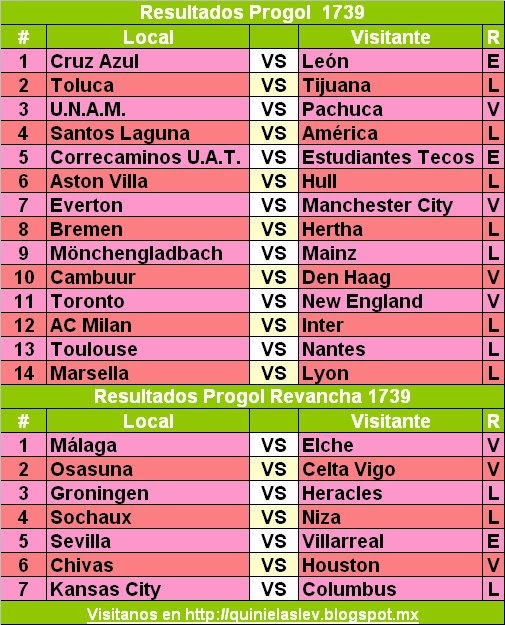Quinielas.lev: Quiniela Progol y Revancha 1739