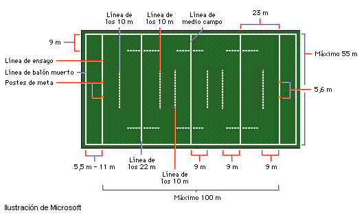 RUGBY: ¿Cómo, cuando, dónde?: RUGBY: ¿que es un 3/4?,¿Como se puntúa en ...