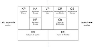 BMC : Business Model Canvas