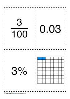 Math to the 7th Power: Percent Exploration Stations!