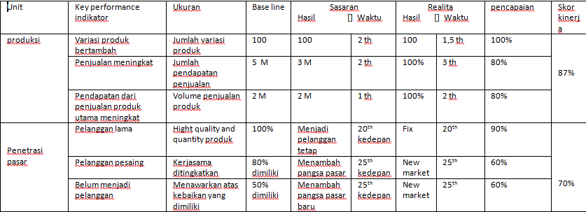 anang setiawan: TUGAS MANAJEMEN STRATEGI