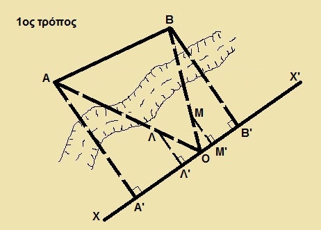 ΤΟΠΟΓΡΑΦΙΚΑ ΘΕΜΑΤΑ: ΜΕΤΡΗΣΕΙΣ ΕΙΔΙΚΩΝ ΑΠΟΣΤΑΣΕΩΝ