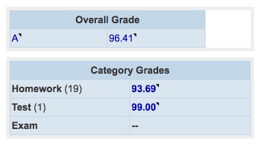 Finite Math Online (MA 114 section 601): Viewing your overall grade