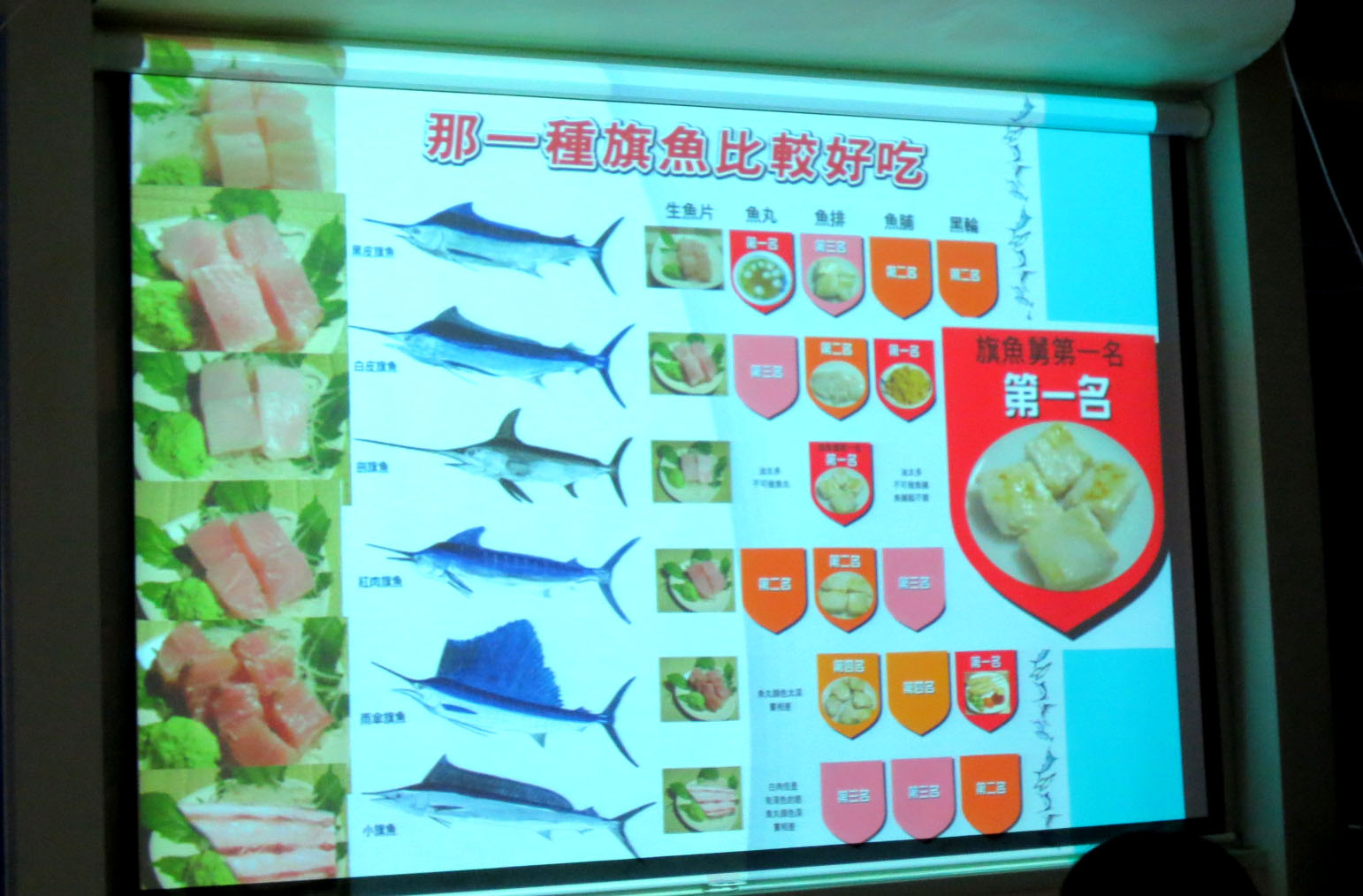 Lets Soar With Eagles: Taipei Factory Tours: Teng Feng Fishball Museum ...