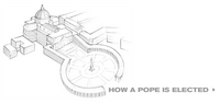 Catholic Faith Education: August 2011