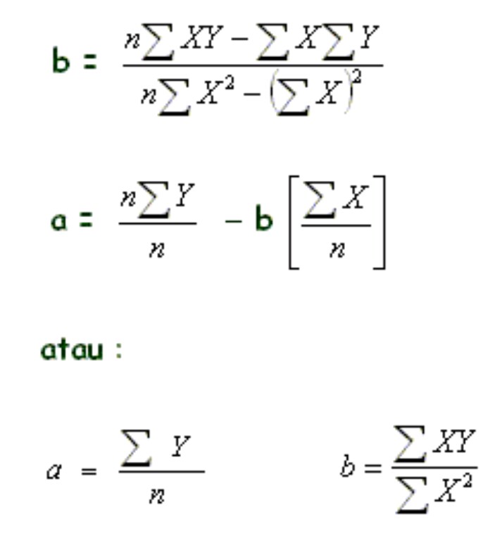 Belajar Dan Terapkan: ANGGARAN KAS